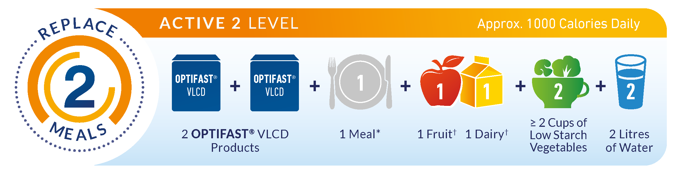 Guardian Special Programme - 1 Week | OPTIFAST® Malaysia